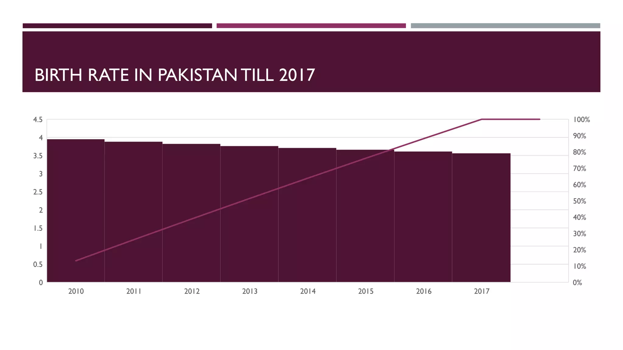 Population statistics of pakistan | PPT
