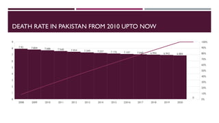Population statistics of pakistan | PPT