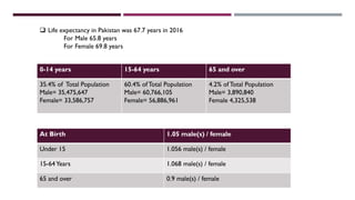 Population statistics of pakistan | PPT