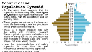population st [Autosaved].pptx