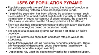 population st [Autosaved].pptx