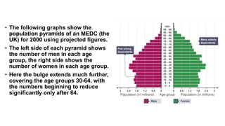 population st [Autosaved].pptx