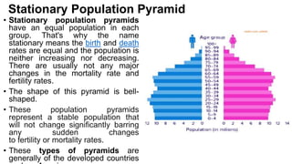 population st [Autosaved].pptx