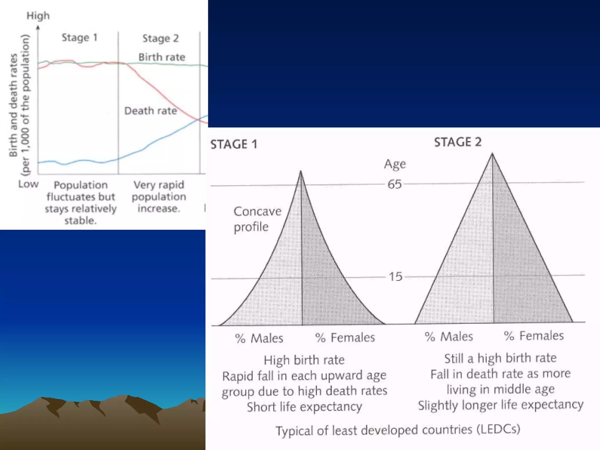 Population Structure | PPT