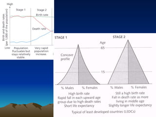 Population Structure | PPT