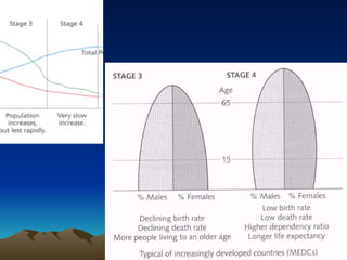 Population Structure | PPT
