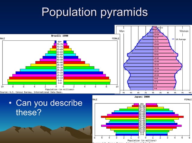 Population Structure | PPT