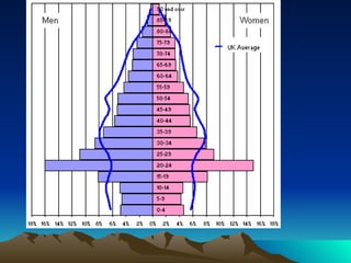 Population Structure | PPT
