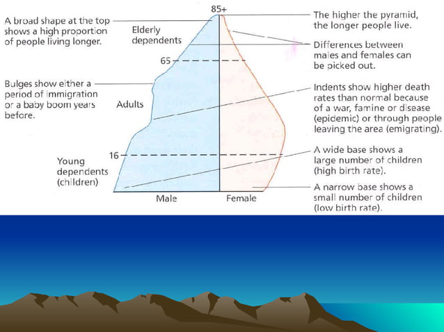 Population Structure | PPT