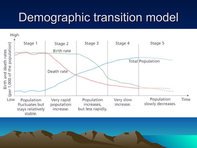 Population Structure | PPT