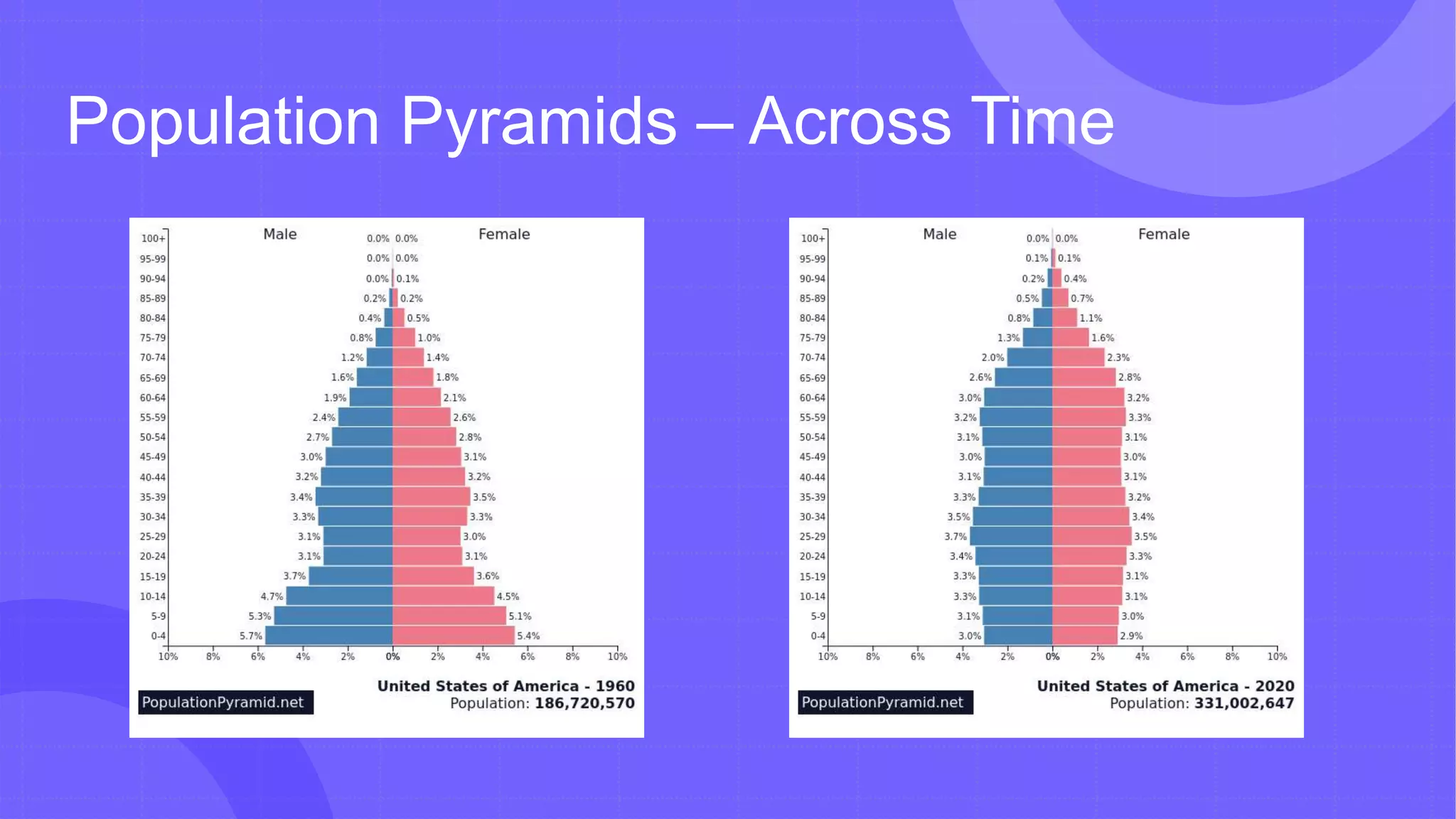 Population structure | PPTX