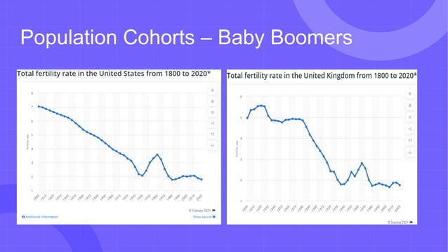 Population Structure Ppt