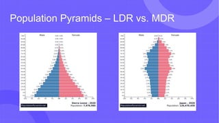 Population structure | PPT