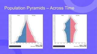 Population structure | PPTX