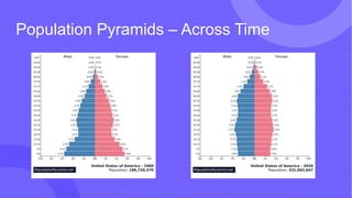 Population structure | PPT