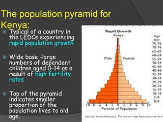 Population structure lesson4 | PPTX