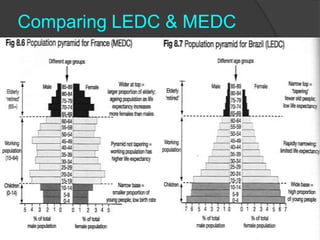Population structure lesson4 | PPTX