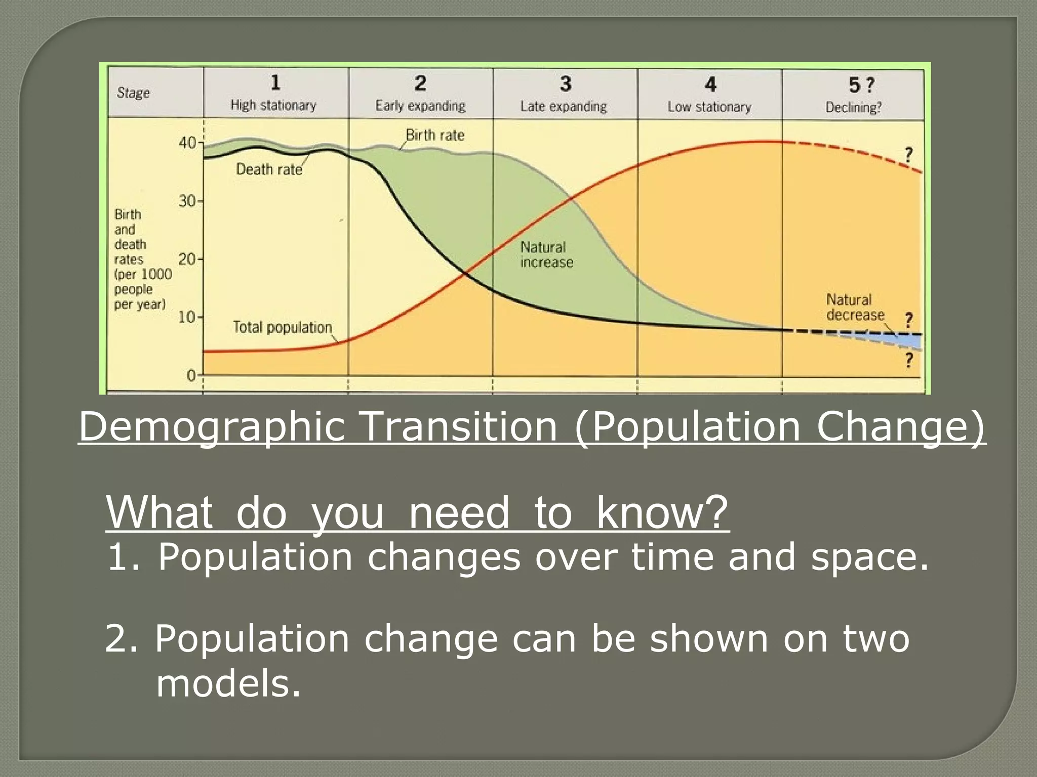 Population structure models for IGCSE Geography | PPT
