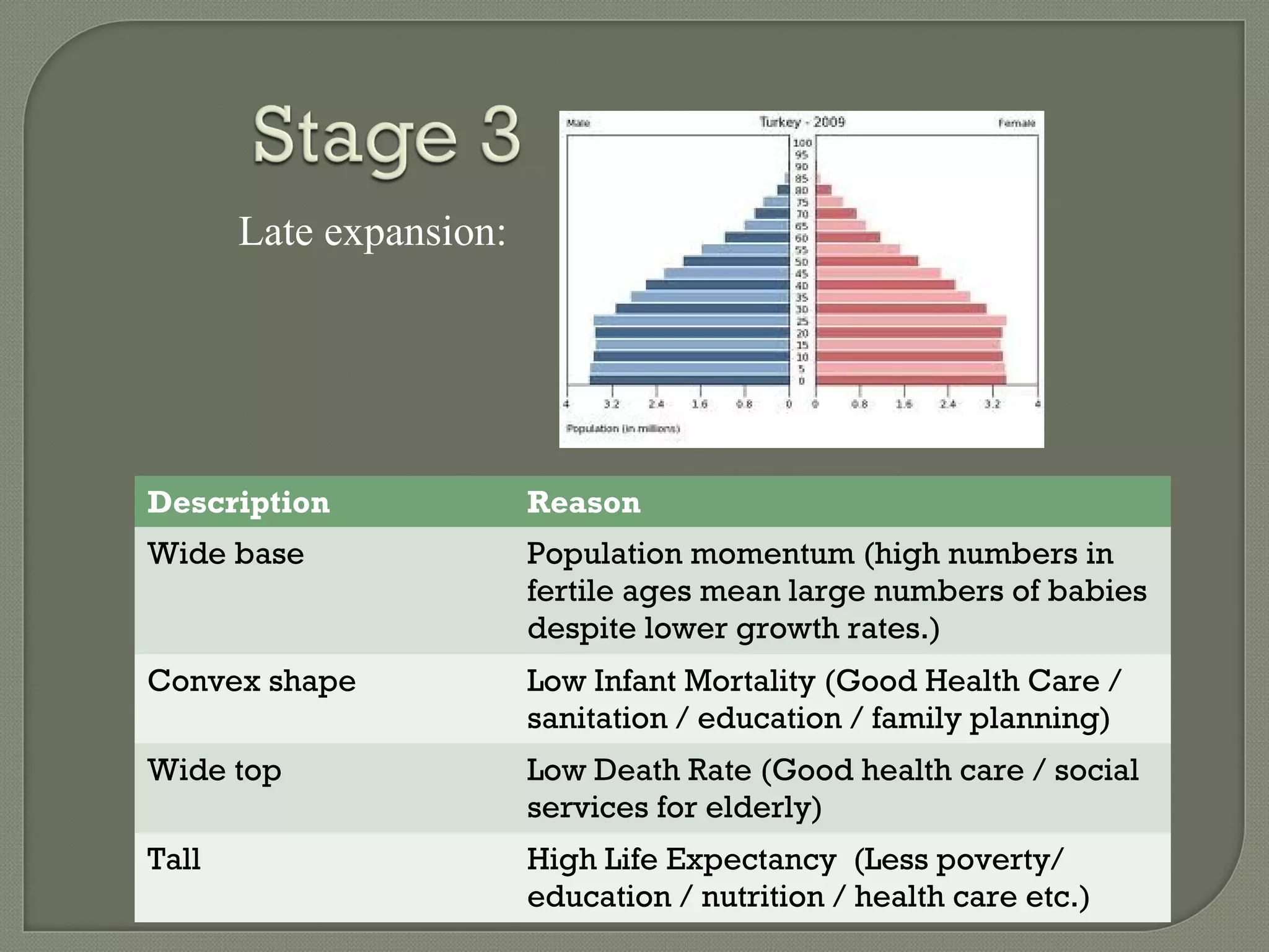Population structure models for IGCSE Geography | PPT