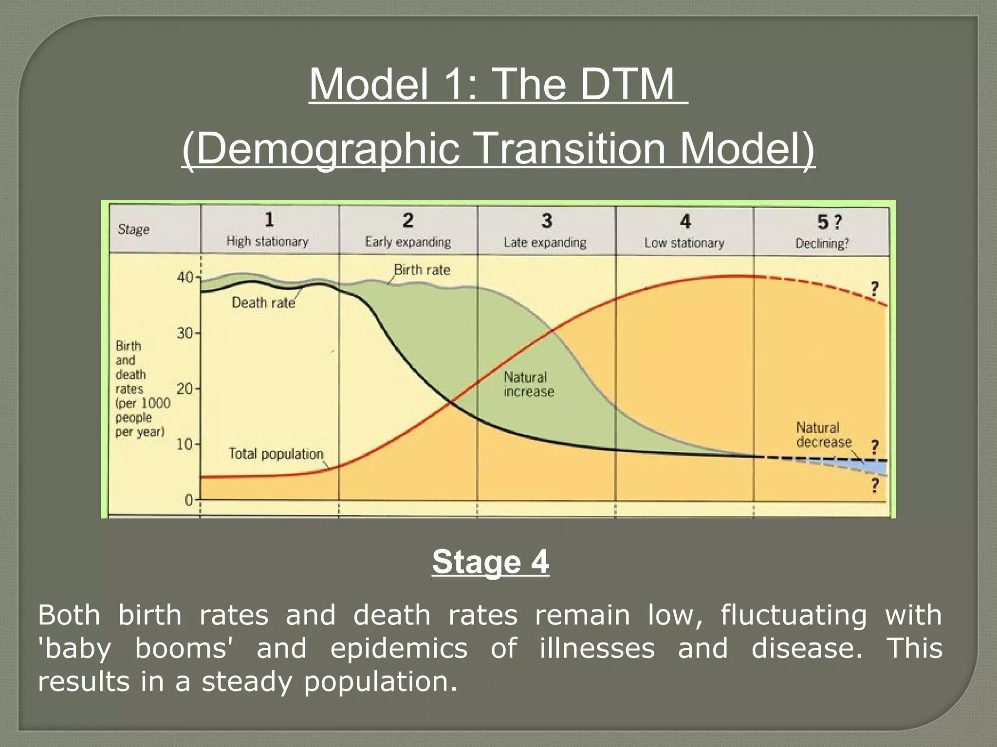 Population structure models for IGCSE Geography | PPT