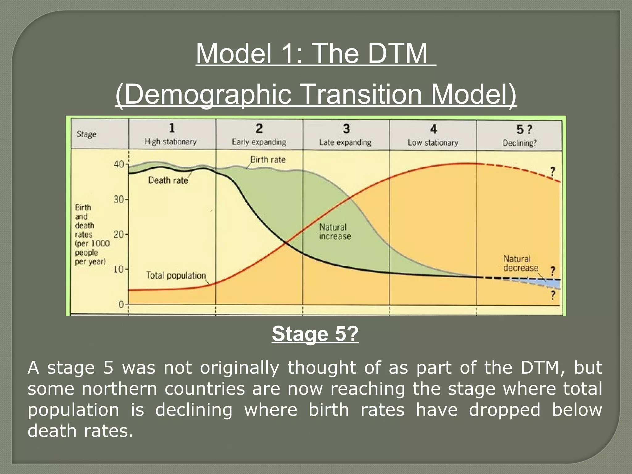 Population structure models for IGCSE Geography | PPT