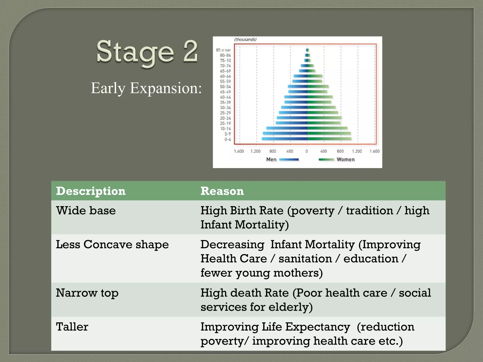 Population structure models for IGCSE Geography | PPT