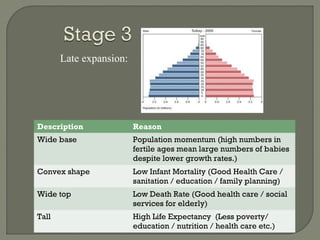 Population structure models for IGCSE Geography | PPT