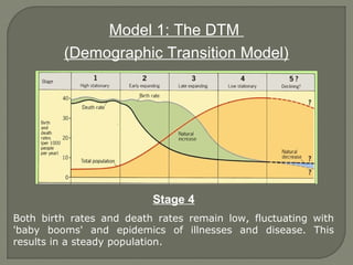 Population structure models for IGCSE Geography | PPT