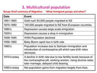 CAMBRIDGE AS GEOGRAPHY - POPULATION SUSTAINABILITY | PPT