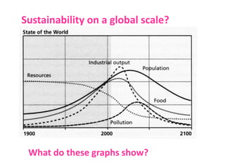 CAMBRIDGE AS GEOGRAPHY - POPULATION SUSTAINABILITY | PPTX