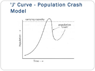 Populationtheories | PPT