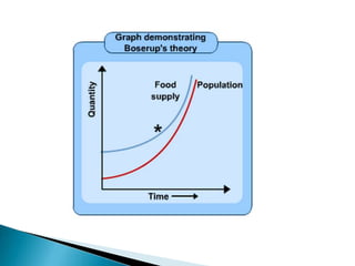 Population theories - Malthus and Boserup | PPTX