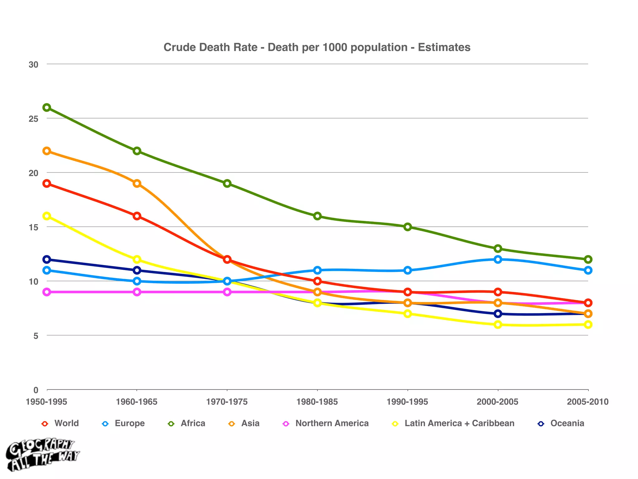 IB Geography - Population Trends and Patterns Graphs | PPT