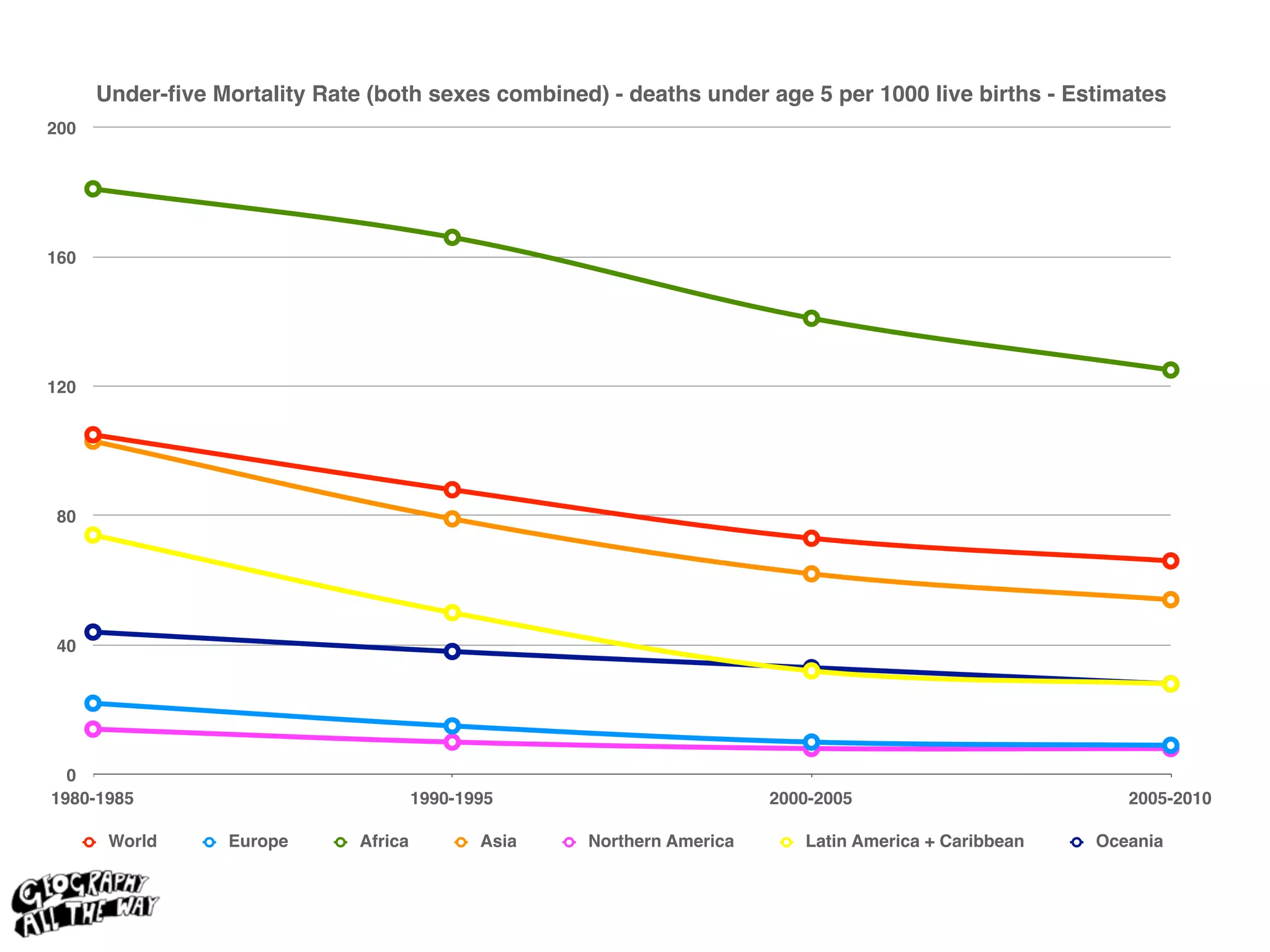 IB Geography - Population Trends and Patterns Graphs | PPT