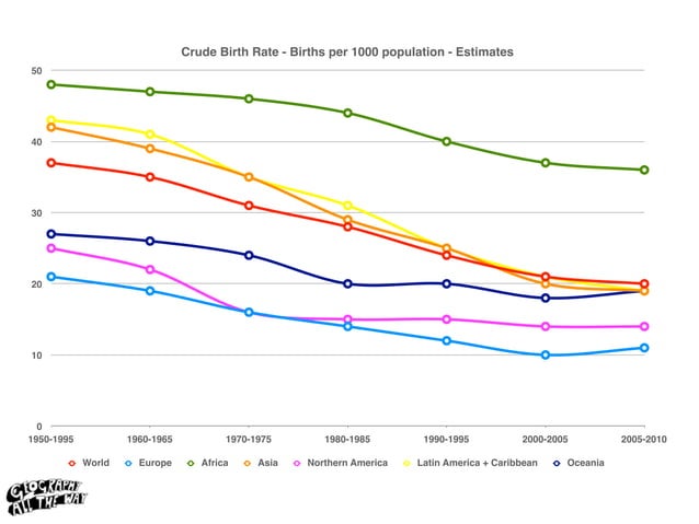 IB Geography - Population Trends and Patterns Graphs | PDF