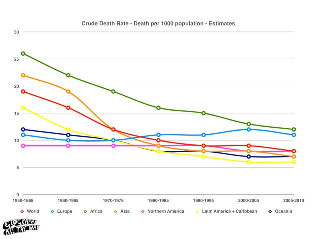 IB Geography - Population Trends and Patterns Graphs | PDF