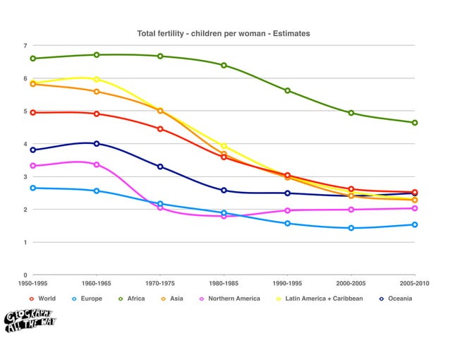 IB Geography - Population Trends and Patterns Graphs | PDF