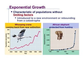 populationunit-ii-190329132023 population study | PDF
