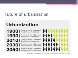 Population urbanization | PPT