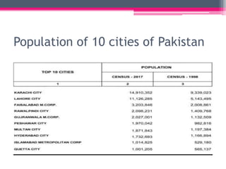 Population urbanization | PPT