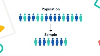 Population vs. Sample(Edited).pptx