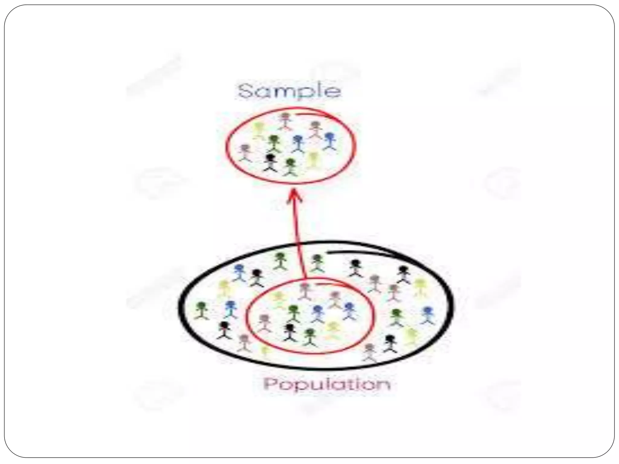 Population vs sample | PPTX