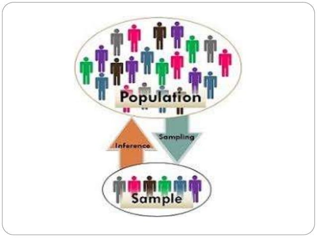 Population vs sample | PPTX | Physics | Science