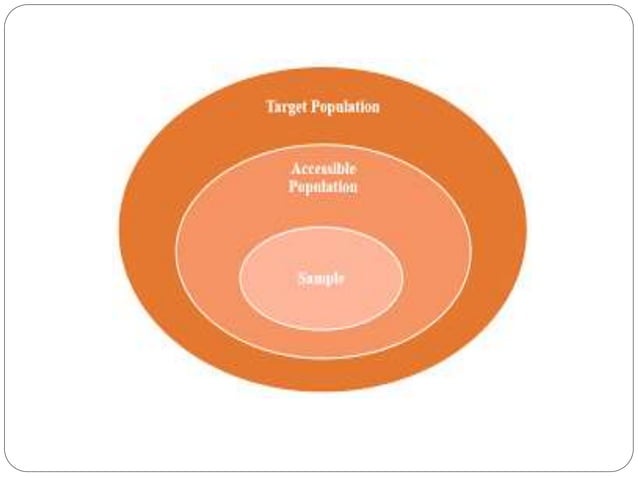 Population vs sample | PPTX | Physics | Science