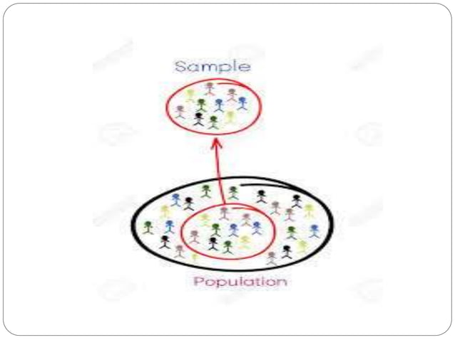 Population vs sample | PPTX | Physics | Science