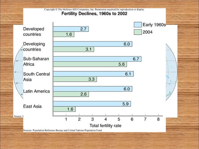 Population (world geog unit 4) | PPT