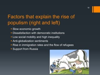Right-Wing Populism in Europe and the United States | PPTX