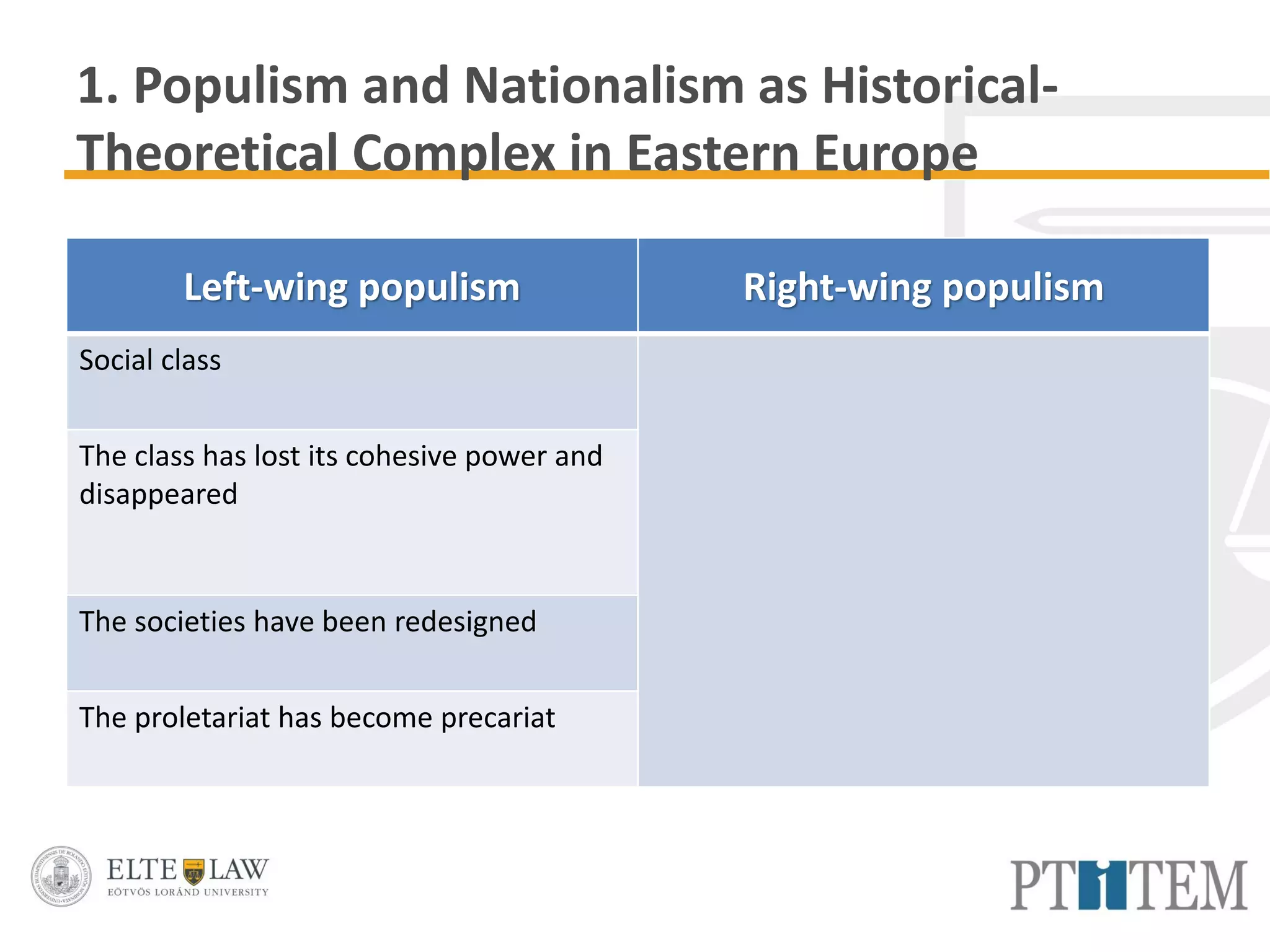 Populism and Nationalism from an Eastern European Perspective | PDF