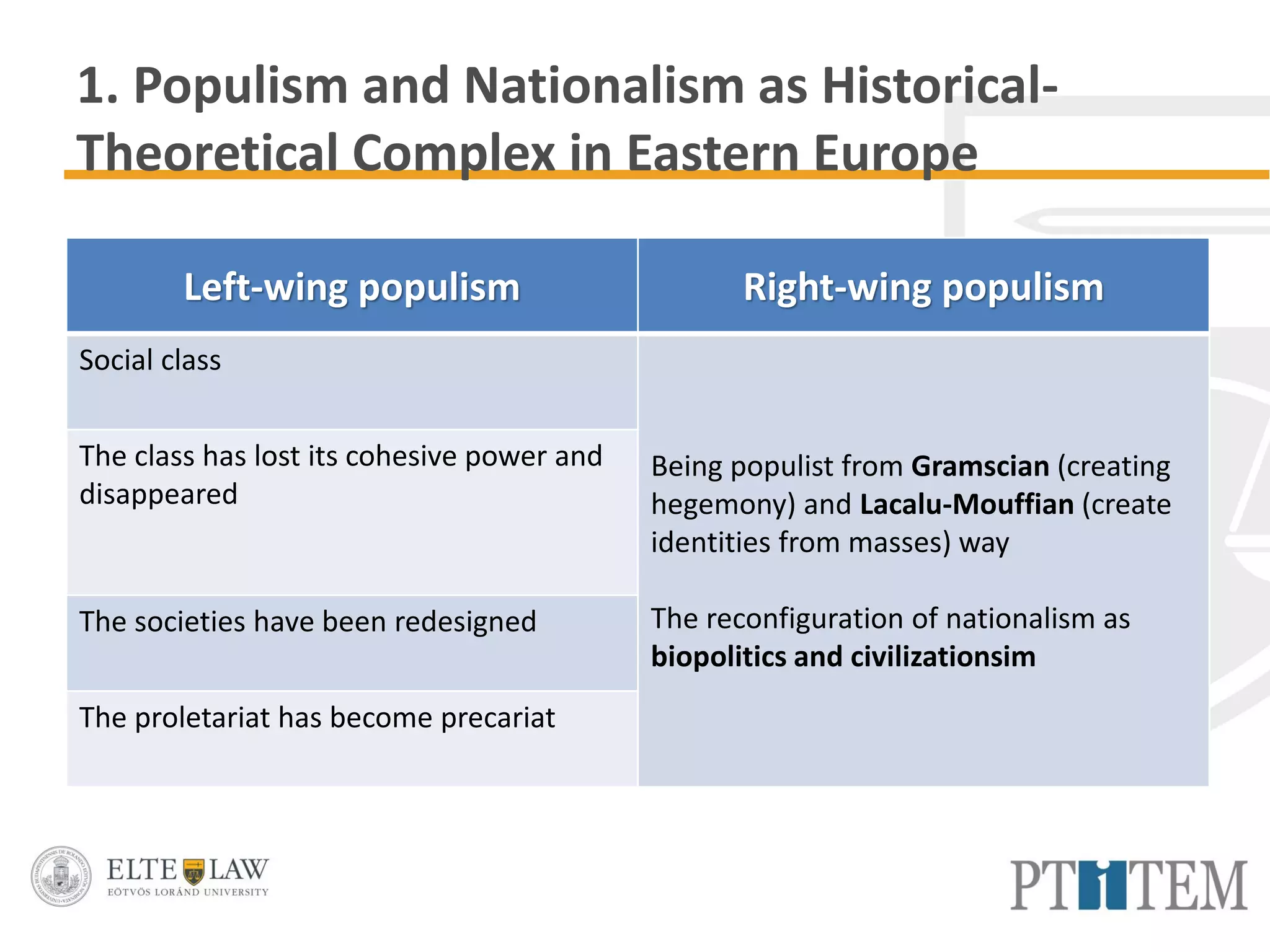 Populism and Nationalism from an Eastern European Perspective | PDF