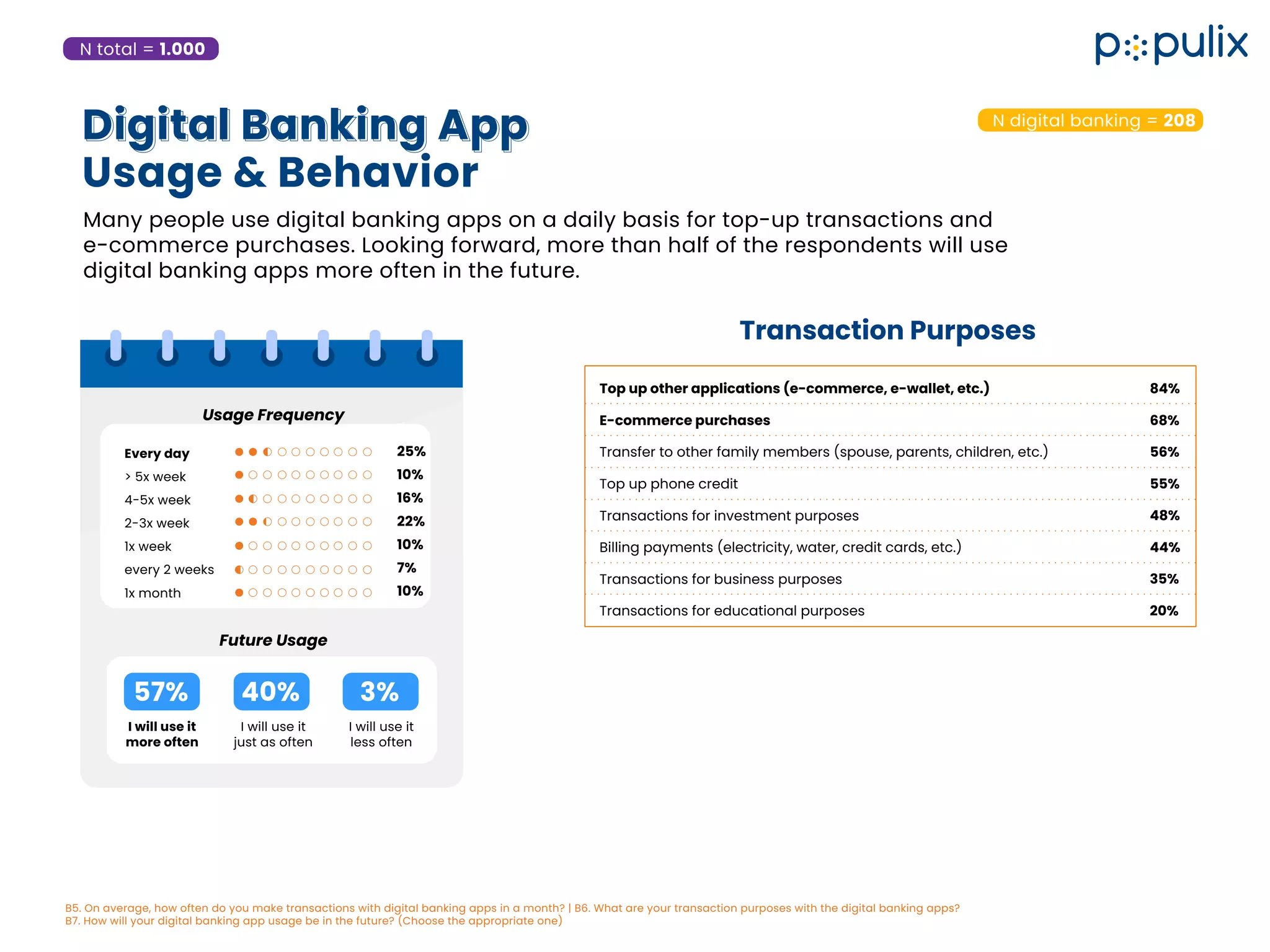 Populix-survey_digital-bank.pdf
